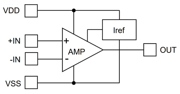 TLR1901GXZ Rail-to-Rail Input/Output CMOS Op Amp - ROHM | Mouser
