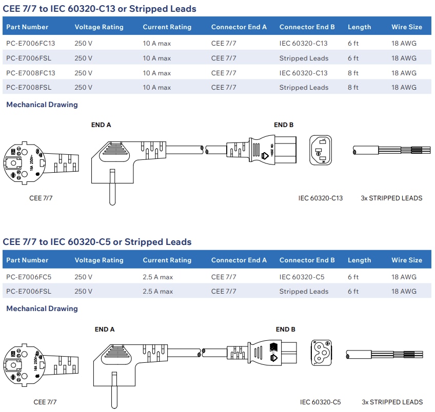 European Power Cords - Stewart Connector / Cinch Connectivity Solutions ...