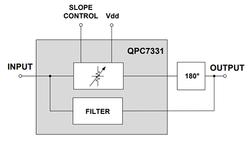 QPC7331 Variable Cable Slope Equalizers - Qorvo | Mouser