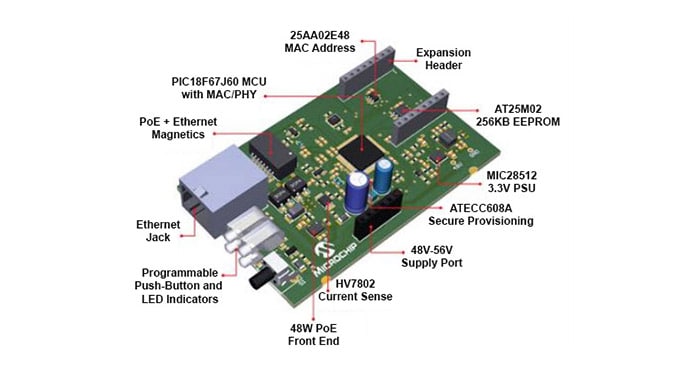 Ethernet of Everything - Microchip | Mouser Brasil