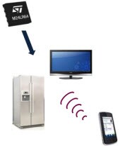 Dual Interface EEPROM Alternative Applications, NFC - STMicro - REDIRECTED