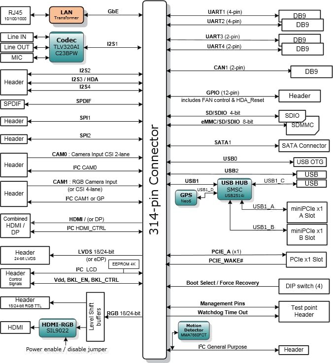 SMARC Boards - ADLINK | Mouser - REDIRECTED SMARC Boards - ADLINK | Mouser - REDIRECTED