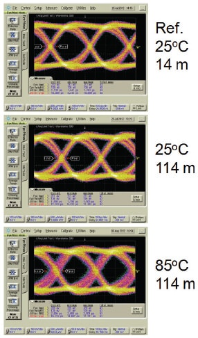 End-to-End Communications with Advanced Fiber Optic Technologies | Mouser