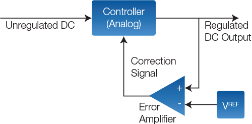 Digital Power: All-Digital Control Loop Design | Mouser