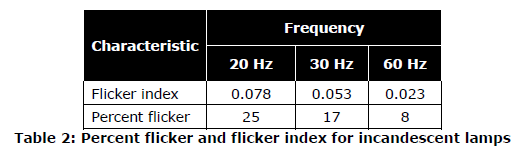 Flicker happens. But does it have to?| Mouser