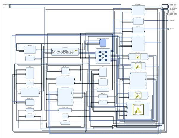 Image Processing in FPGAs for Industrial Applications | Mouser