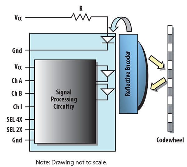 Rotary Encoders Critical to Successful Motion-Control Implementation ...