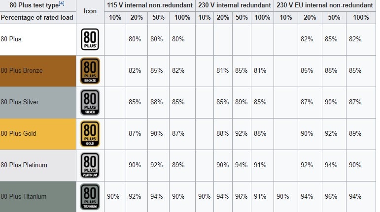 Power Density vs Power Efficiency | Mouser