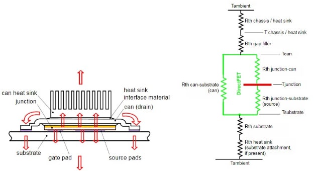 Power Management: Heat Challenges Solved | Mouser