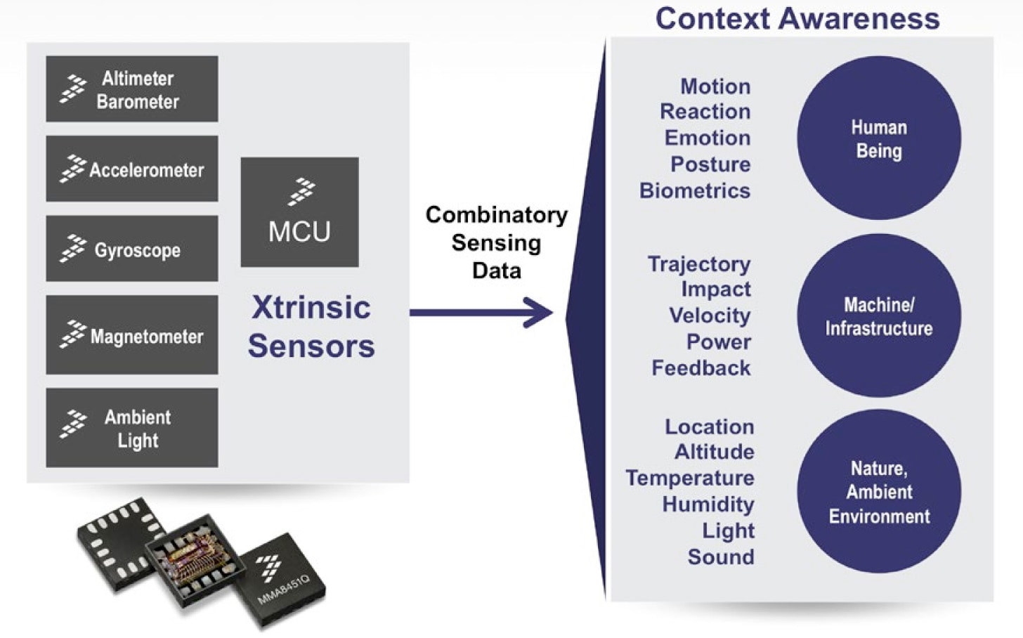 The Role of Sensor Fusion in the Internet of Things | Mouser
