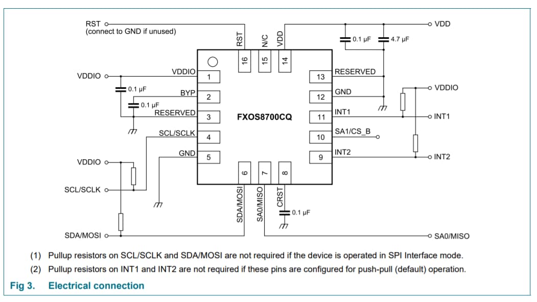 Adding A.I. Magic to the NXP i.MX RT1050/60 | Mouser
