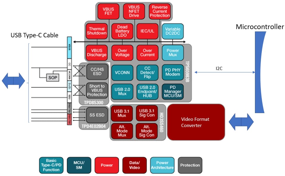 One Standard To Rule Them All: USB Type-C Adds HDMI | Mouser