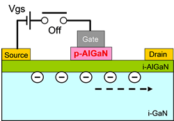Normally-off and Current Collapse free GaN Transistor | Mouser