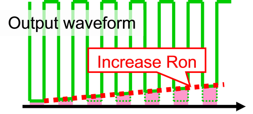 Normally-off and Current Collapse free GaN Transistor | Mouser
