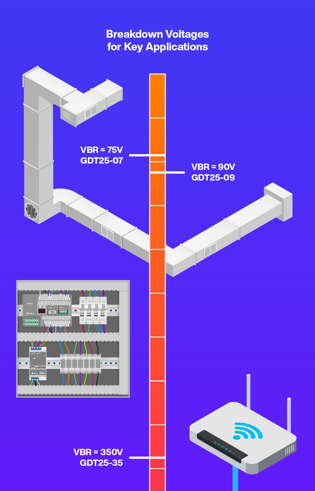 Bourns GDT25 Infographic - Mouser
